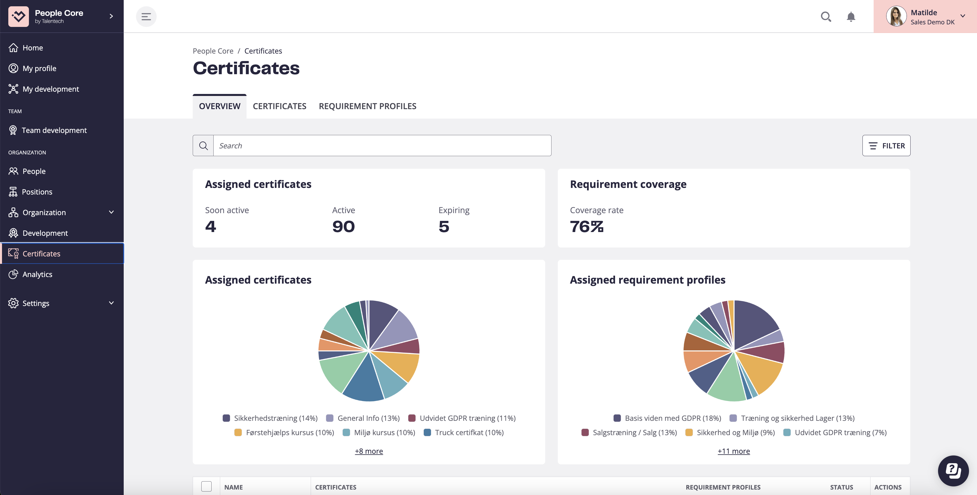 Certificates | Stay compliant with certificates management