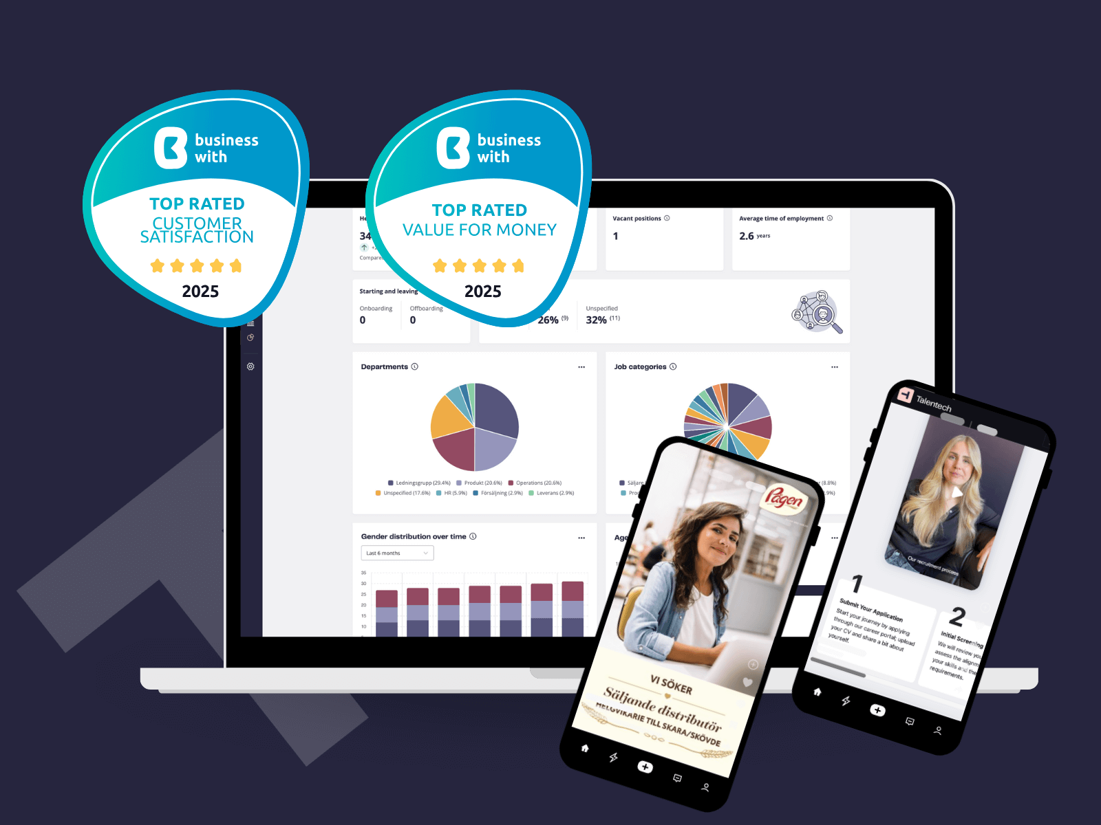 AI powered HR platform | Top rated | +2500 customers | Talentech